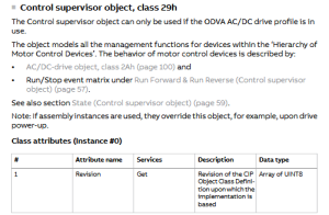 Common Industrial Protocol (CIP) Ethernet/IP